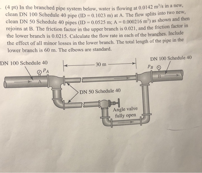 Solved Using hardy-cross method | Chegg.com