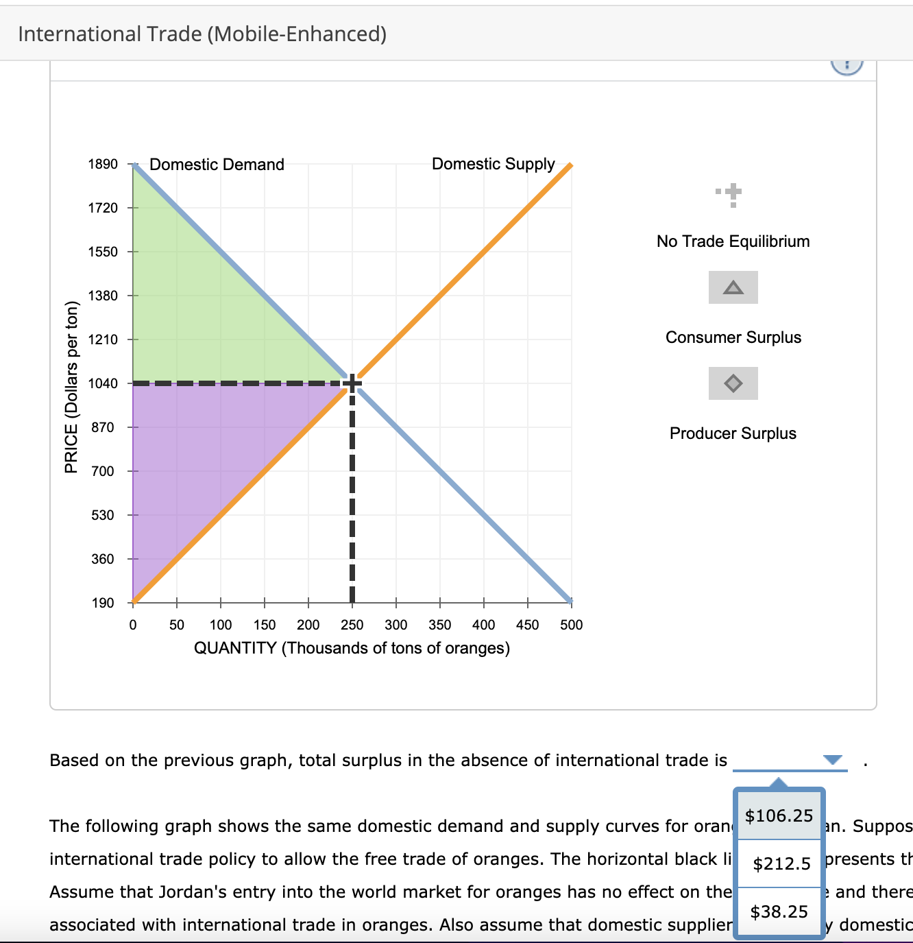 Solved The following graph shows the same domestic demand | Chegg.com