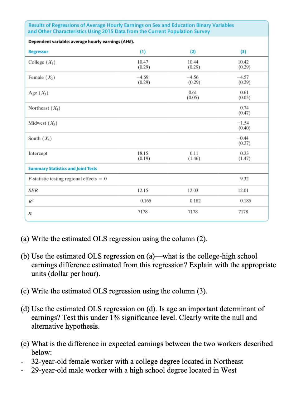 Solved (a) Write the estimated OLS regression using the | Chegg.com