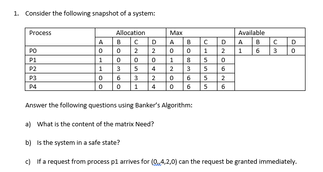 Solved 1. Consider the following snapshot of a system: | Chegg.com