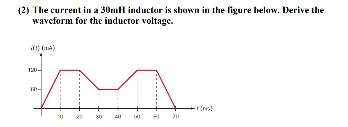 Solved (2) The current in a 30mH inductor is shown in the | Chegg.com