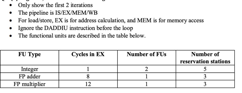 * Only show the first 2 iterations .The pipeline is | Chegg.com