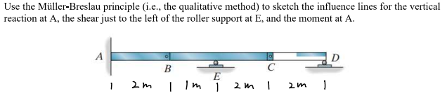 Solved Use the Müller-Breslau principle (i.e., the | Chegg.com
