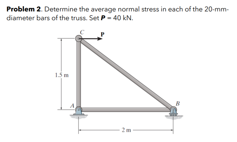 Solved Problem 2. Determine the average normal stress in | Chegg.com