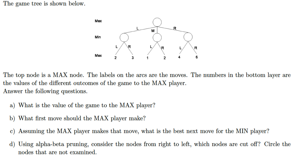 Solved The game tree is shown below. Max MI Min Max 2 The | Chegg.com