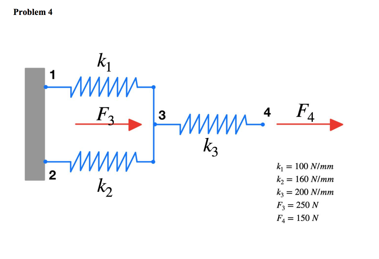 Solved For each of the following spring systems in problems | Chegg.com