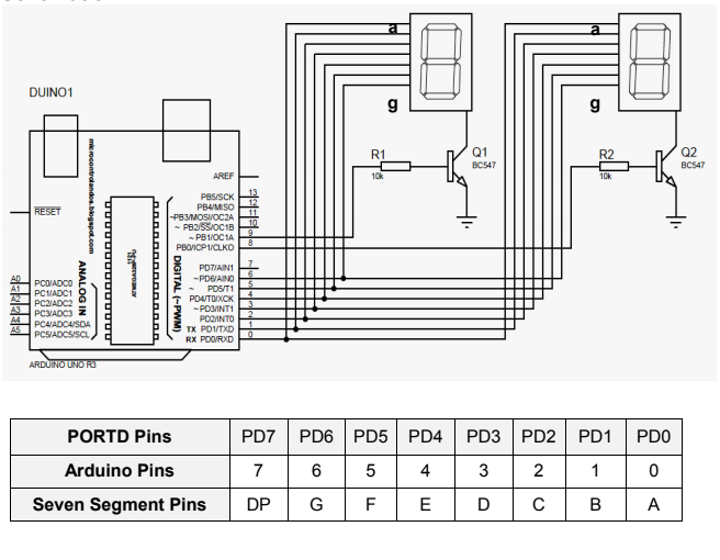 Solved Lab 5 : Seven Segment Display Interfacing with | Chegg.com