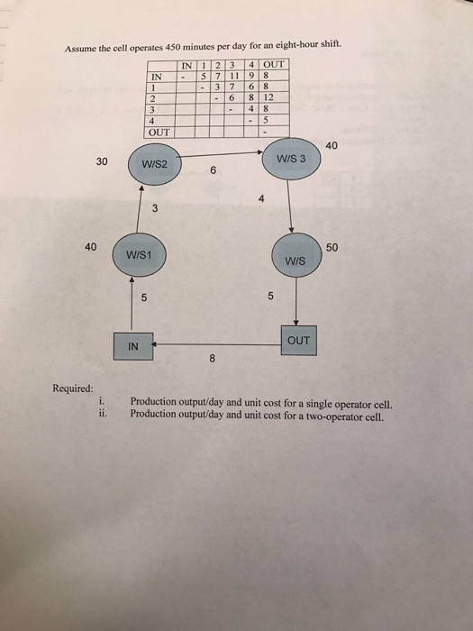 1. Given the configuration of an assembly cell in | Chegg.com