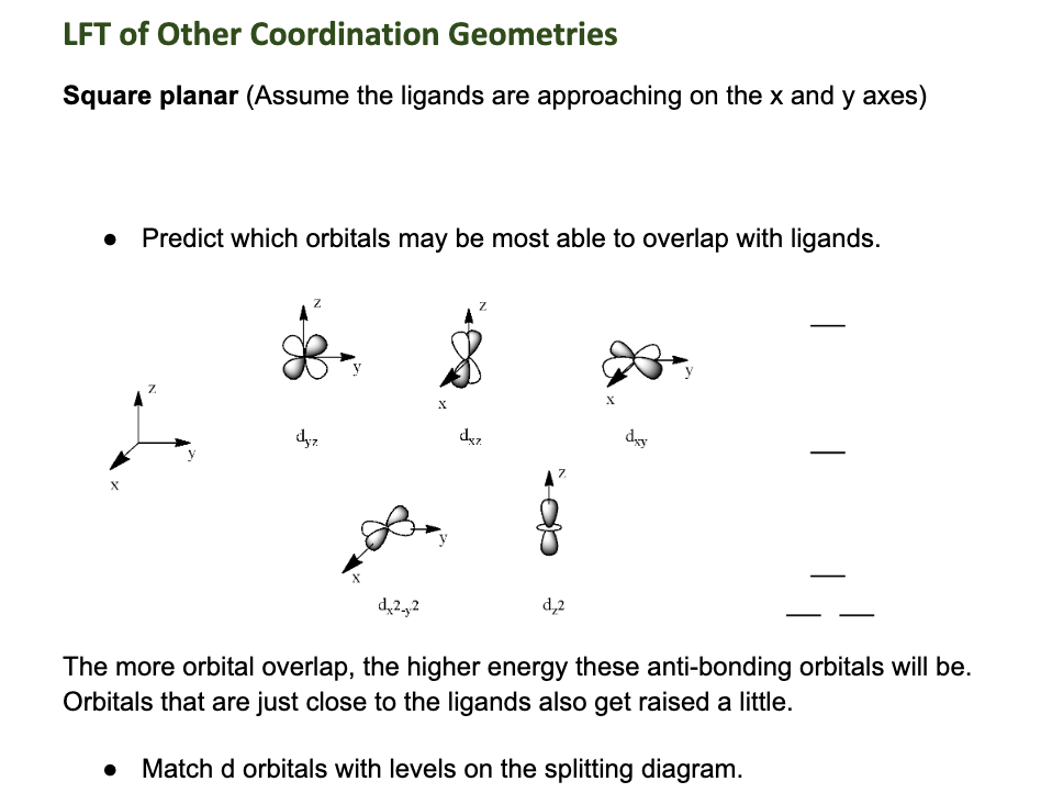 Solved LFT of Other Coordination Geometries Square planar | Chegg.com