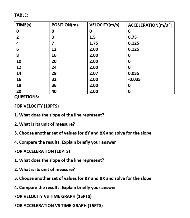 Solved TABLE: 12 20 TIME(s) POSITION(m) VELOCITY(m/s) | Chegg.com