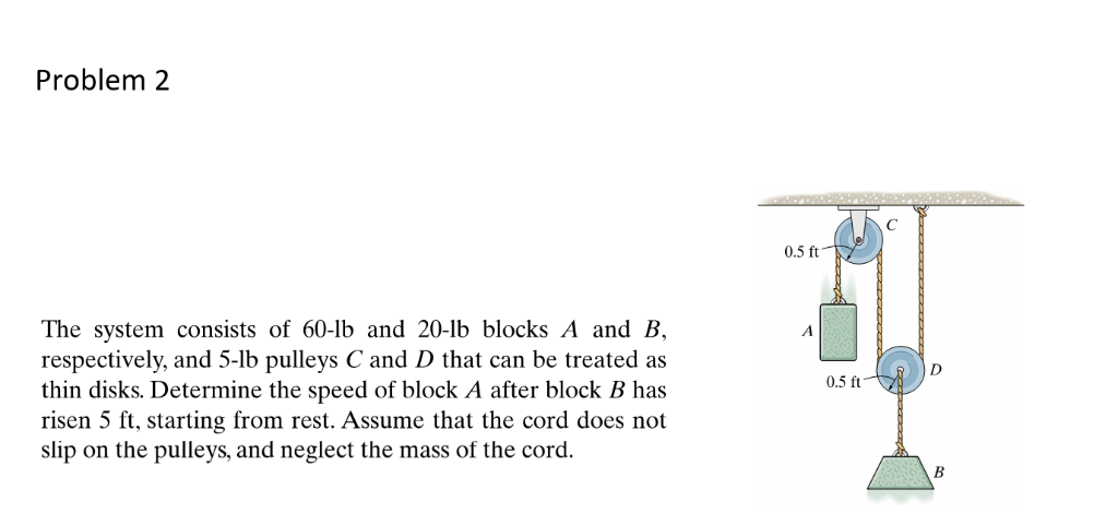 Solved Problem 2 0.5 ft The system consists of 60-lb and | Chegg.com