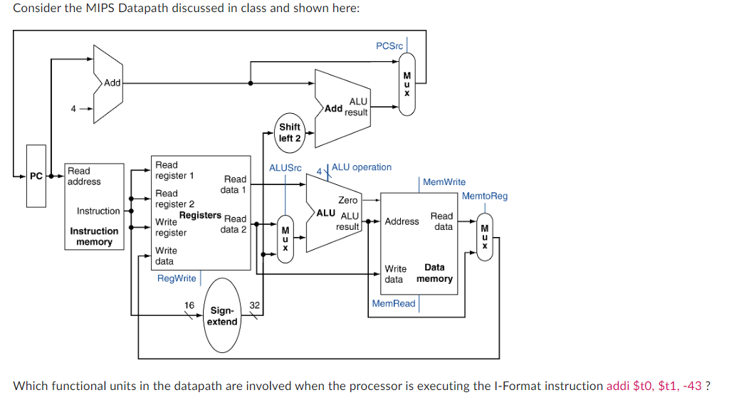 Solved Consider the MIPS Datapath discussed in class and | Chegg.com