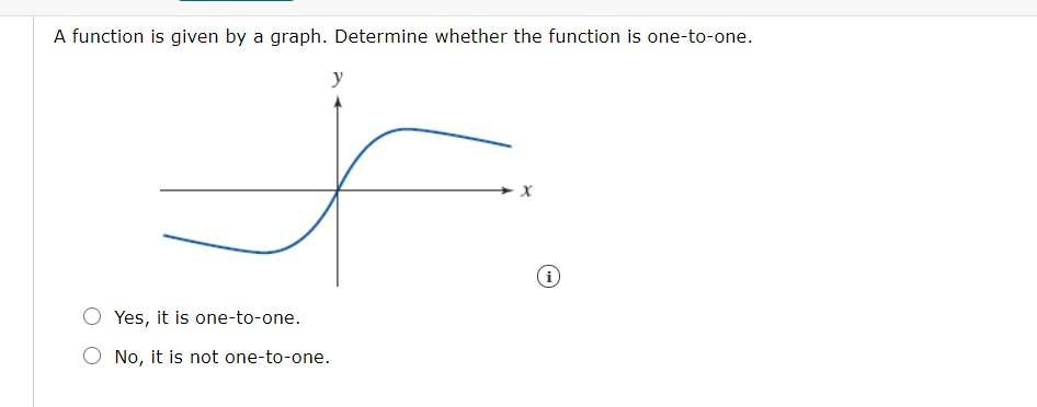 Solved A function is given by a graph. Determine whether the | Chegg.com