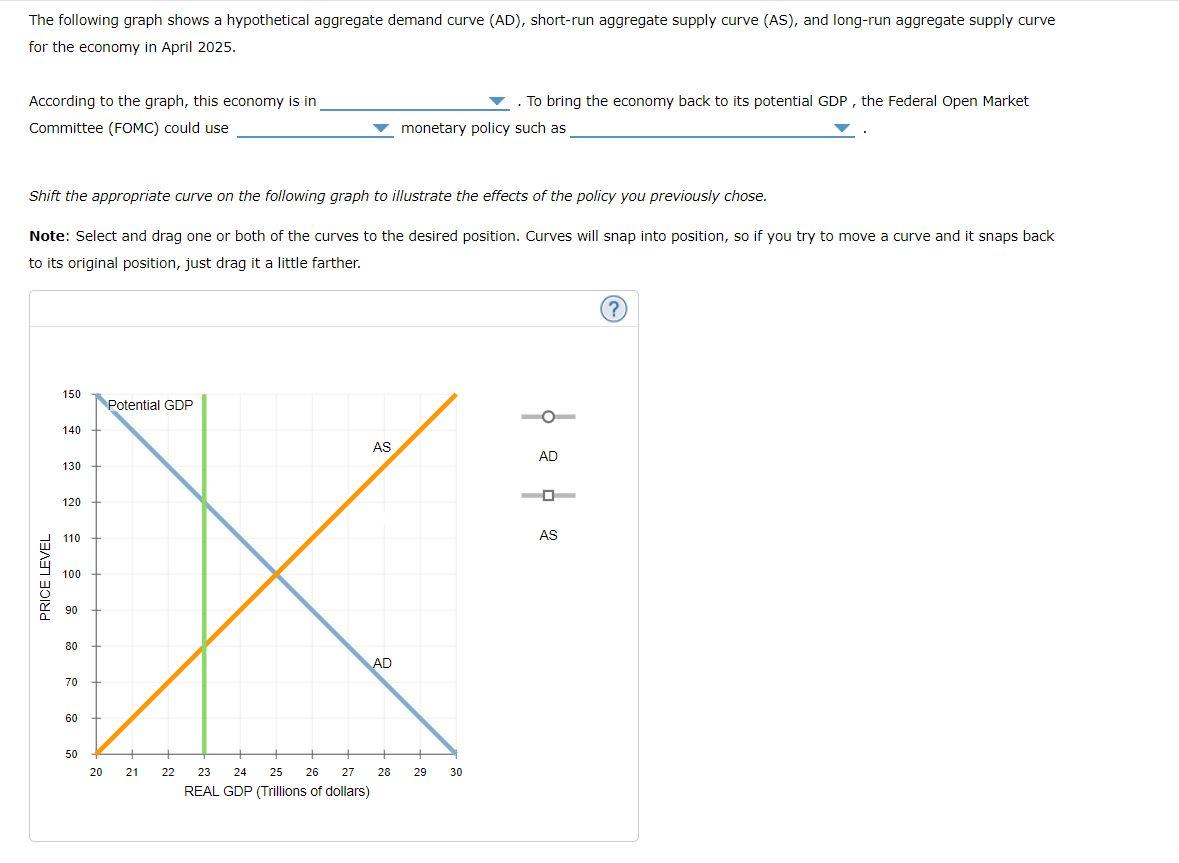 Solved The following graph shows a hypothetical aggregate | Chegg.com