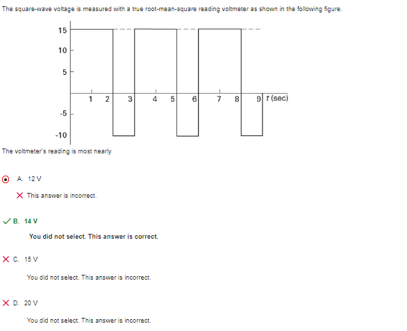 Solved The square-wave voltage is measured with a true | Chegg.com