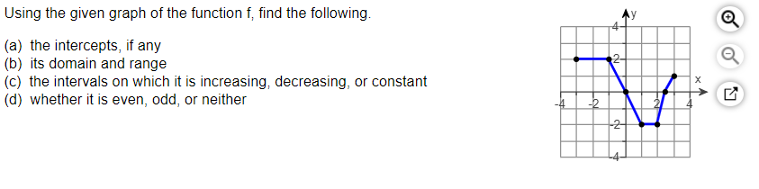 Solved Using the given graph of the function f, ﻿find the | Chegg.com
