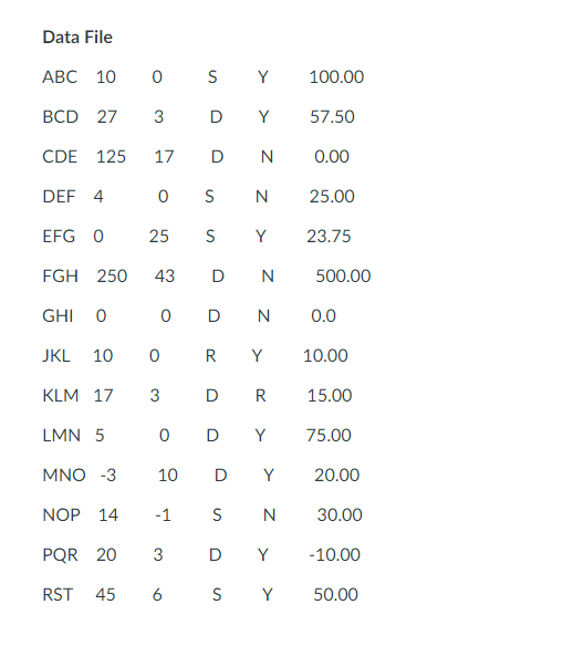 Solved ![ You may NOT use return or break or exit to | Chegg.com
