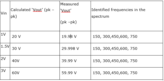 Solved Analyze the circuit and determine the output voltage | Chegg.com