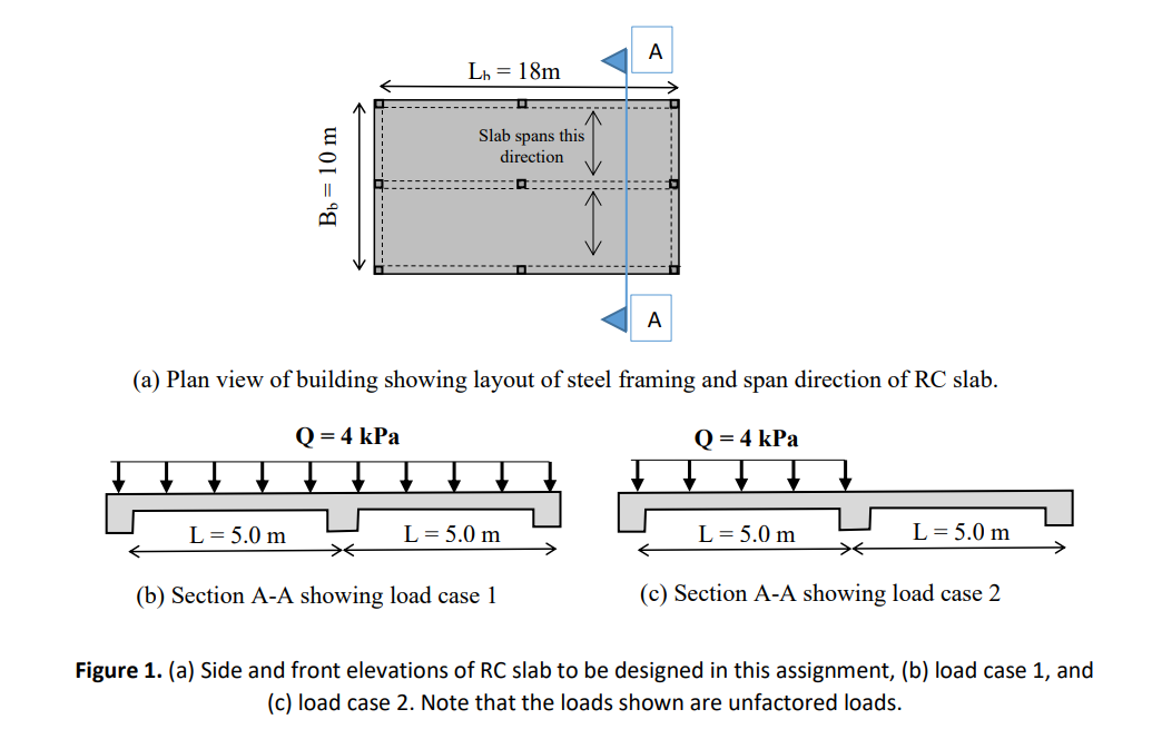 Solved (a) Plan view of building showing layout of steel | Chegg.com