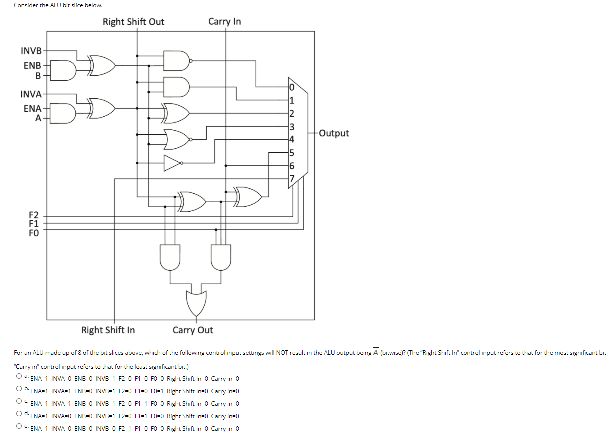 Solved For an ALU made up of 8 of the bit slices above, | Chegg.com