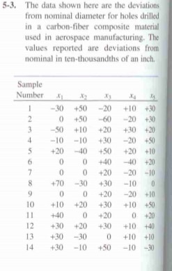 Solved EXERCISES 5-1. The data shown here are i and R values | Chegg.com