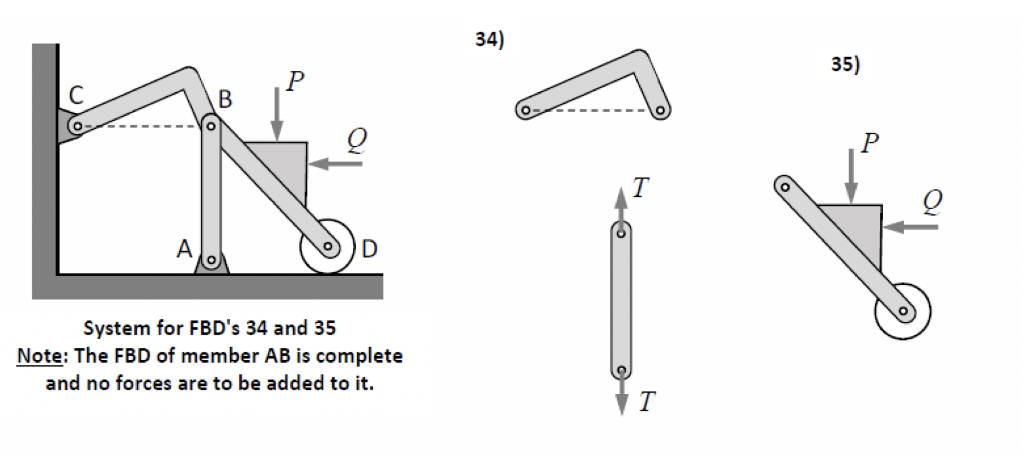 Solved Problem 1. For the frame and loading shown: a) | Chegg.com