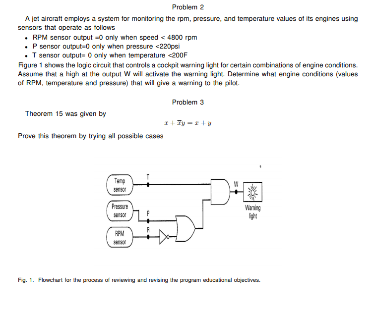 Problem 2 A jet aircraft employs a system for | Chegg.com