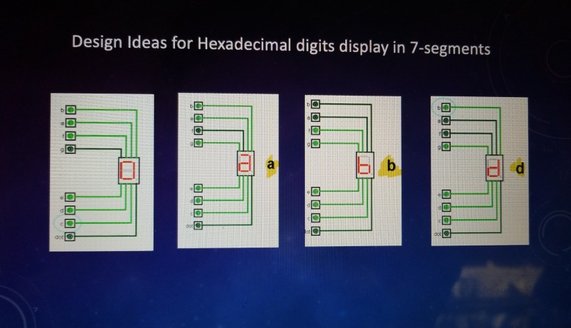 Solved HEXADECIMAL DECODER TO 7-SEGMENT DISPLAY Comments | Chegg.com
