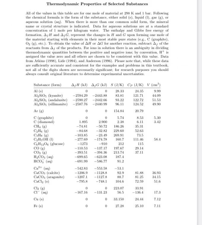 Thermodynamic Properties of Selected Substances All | Chegg.com