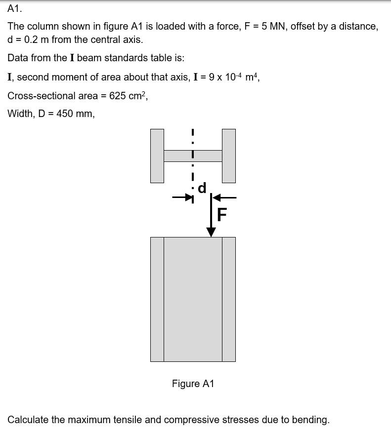 Solved The column shown in figure A1 is loaded with a force, | Chegg.com