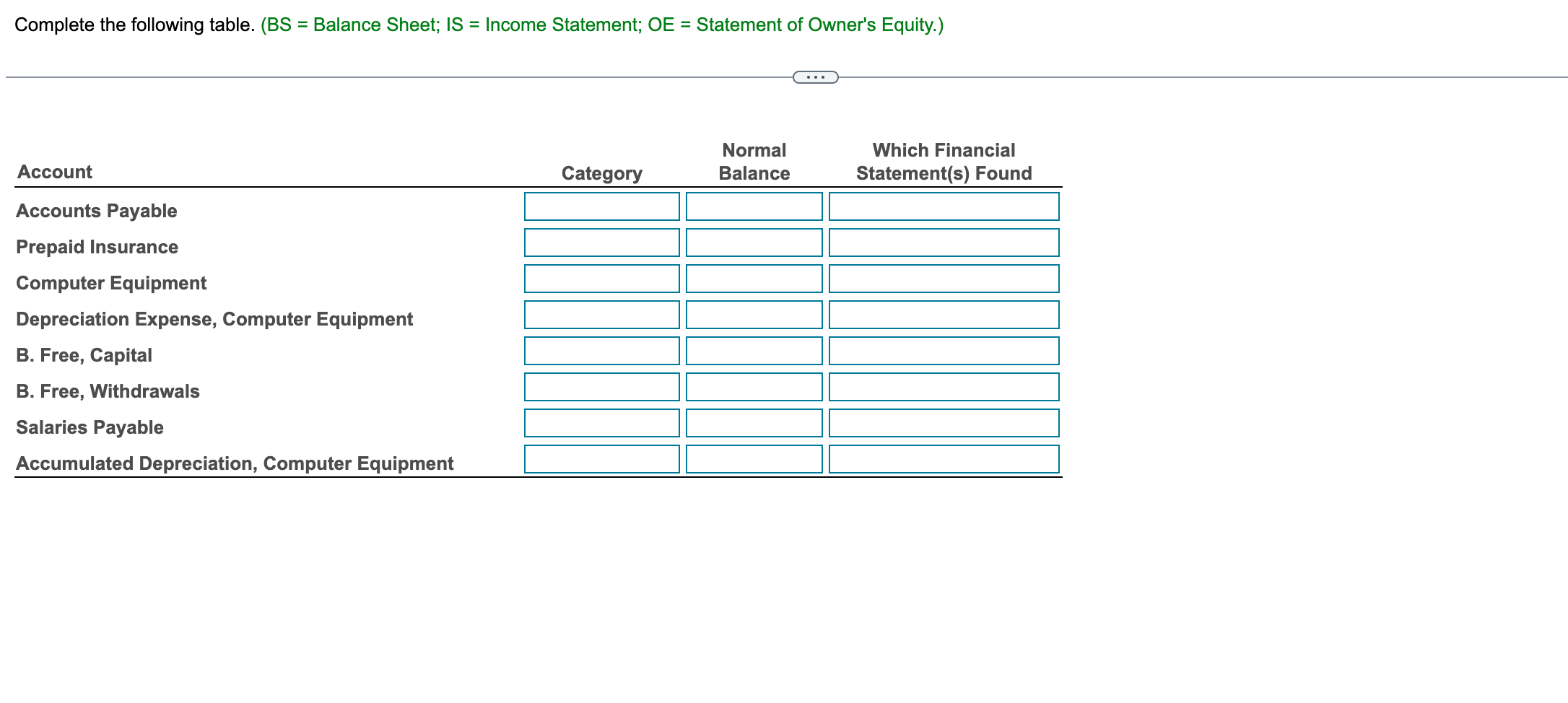 Solved Complete the following table. (BS = Balance Sheet; IS | Chegg.com