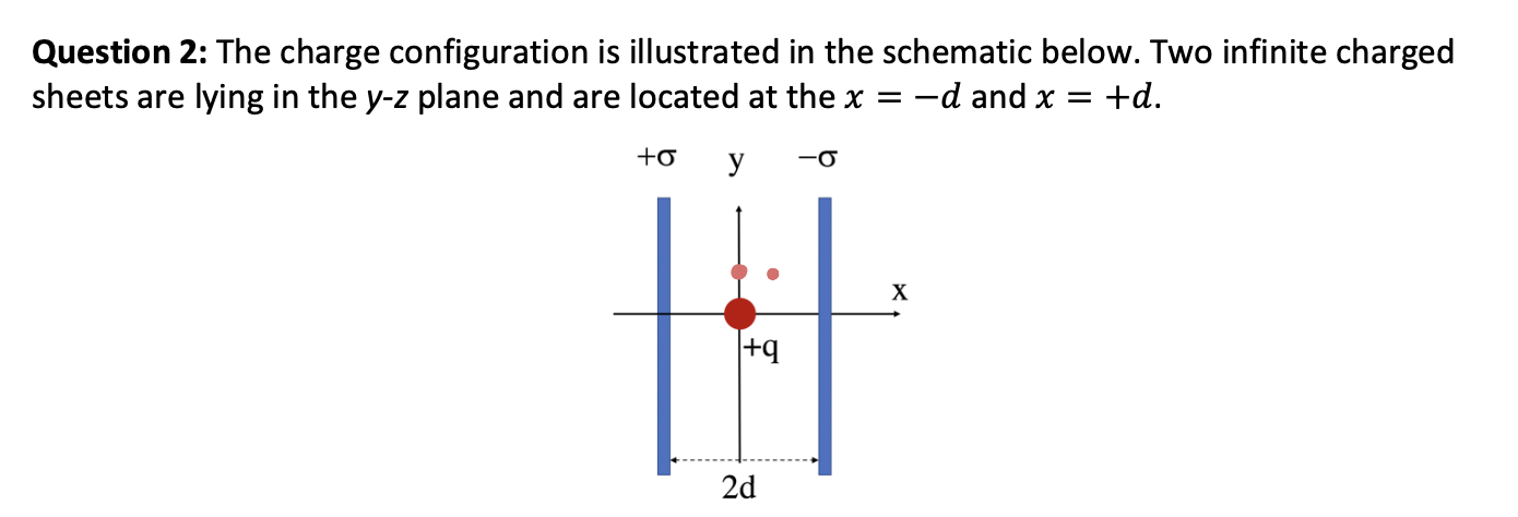 Solved Question 2: The charge configuration is illustrated | Chegg.com