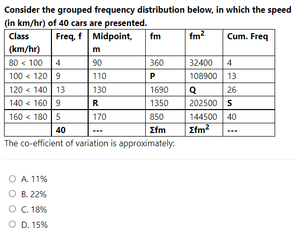 Solved m Consider the grouped frequency distribution below, | Chegg.com
