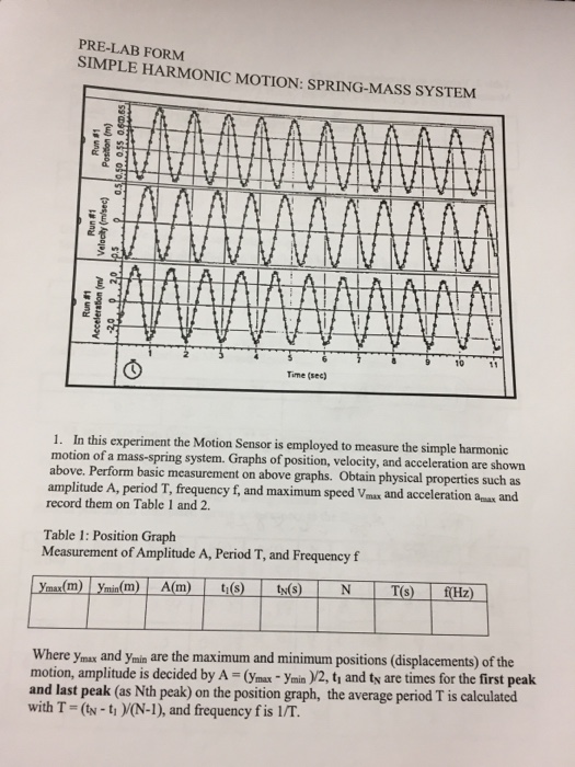Solved PRE-LAB FORM SIMPLE HARMONIC MOTION: SPRING-MASS | Chegg.com