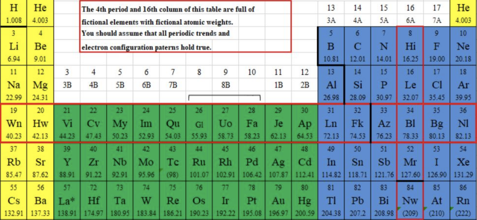 Solved 9.01 H He The 4th period and 16th column of this | Chegg.com