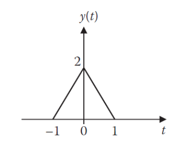 Solved Find the Fourier transfor of the signal show below. | Chegg.com