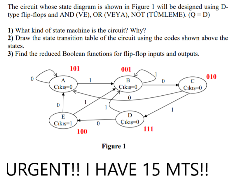 Solved The circuit whose state diagram is shown in Figure 1 | Chegg.com