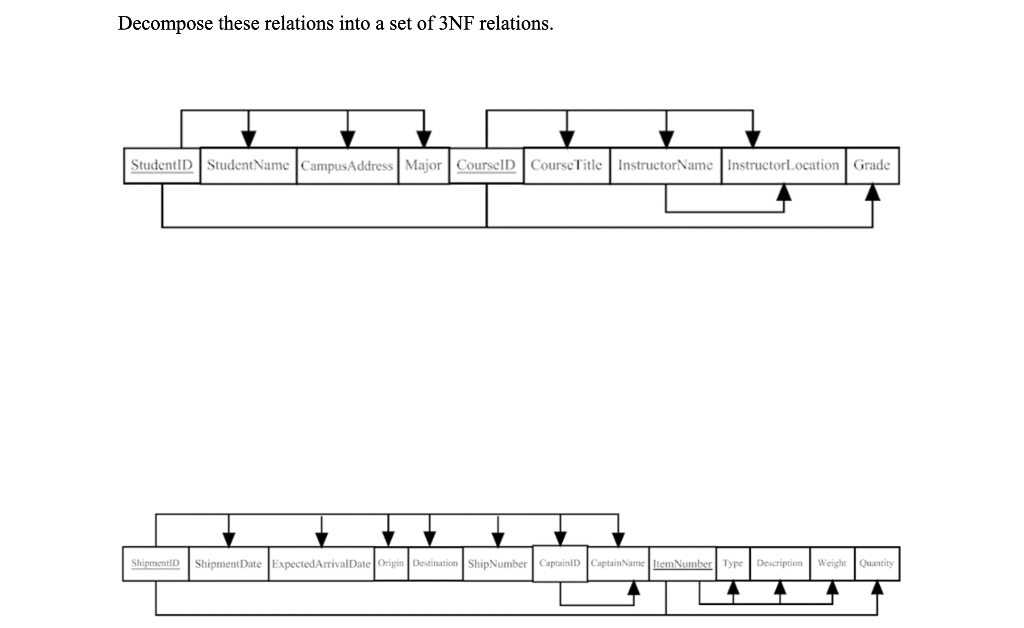Solved Decompose these relations into a set of 3NF | Chegg.com