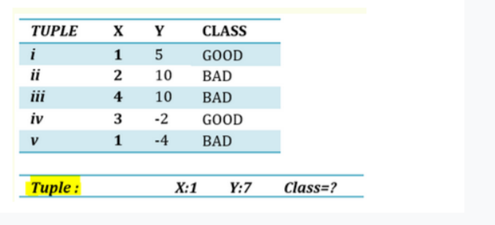 Solved According to the above dataset, we want to determine | Chegg.com