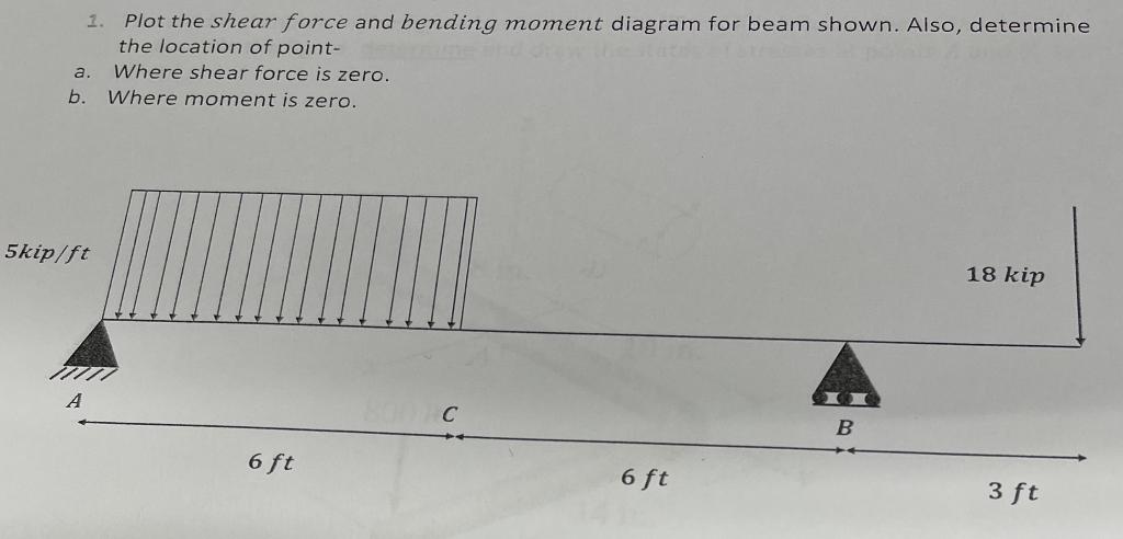 Solved 1. Plot the shear force and bending moment diagram | Chegg.com