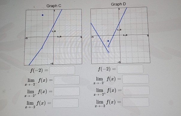 Solved Graph C Graph D f(-2) = lim f(2)= 12 lim f(x) = 2 -21 | Chegg.com