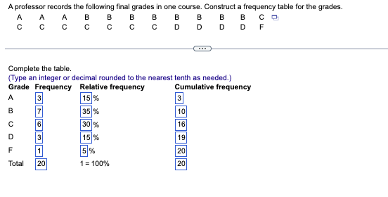Solved A professor records the following final grades in one | Chegg.com