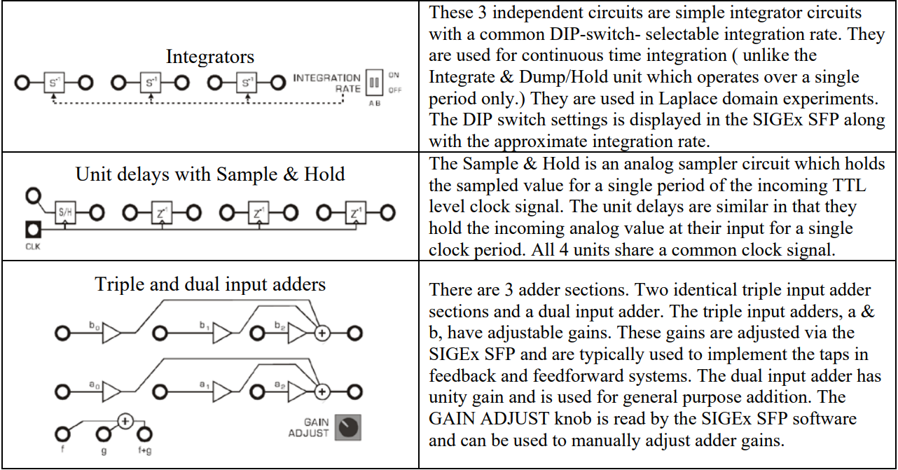Solved Identify the location of each circuit module and | Chegg.com