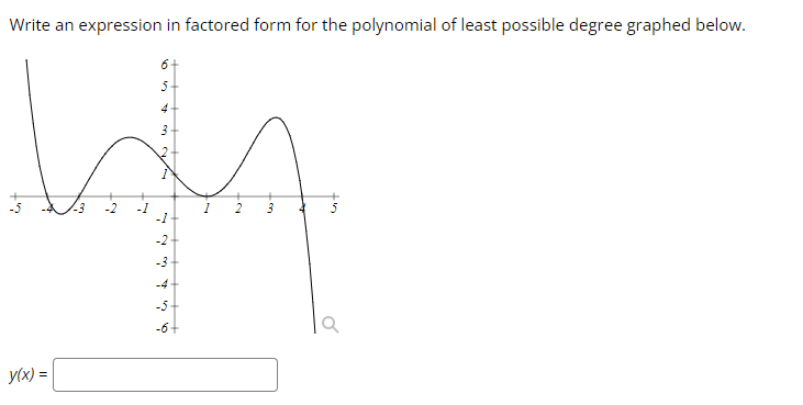 Solved Write an expression in factored form for the | Chegg.com