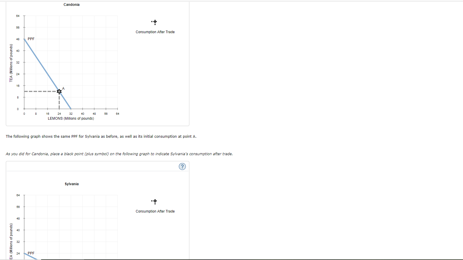 Solved 4. Specialization and trade When a country has a | Chegg.com