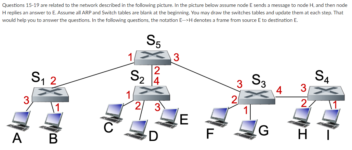 Solved Question 16: (2 points)When switch S5 receives the | Chegg.com