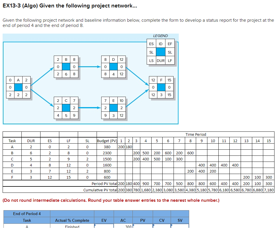 Solved EX13-3 (Algo) Given the following project network... | Chegg.com