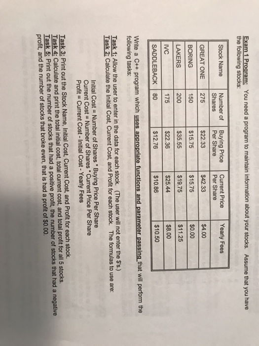 Solved Write a C++ program which uses appropriate functions | Chegg.com