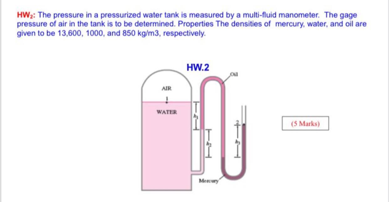 Solved HW2: The pressure in a pressurized water tank is | Chegg.com