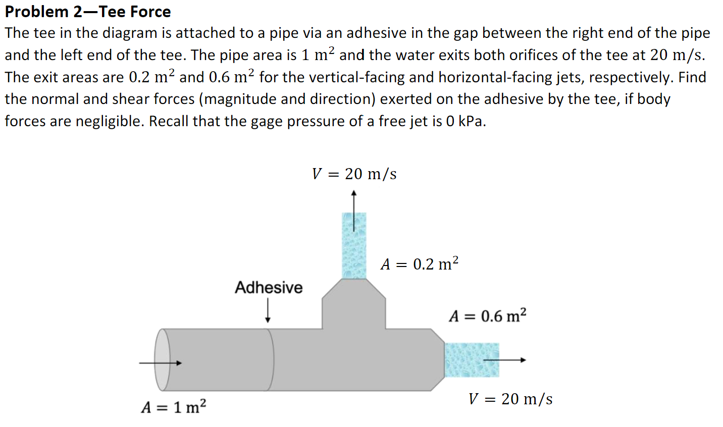 Solved Problem 2-Tee Force The tee in the diagram is | Chegg.com